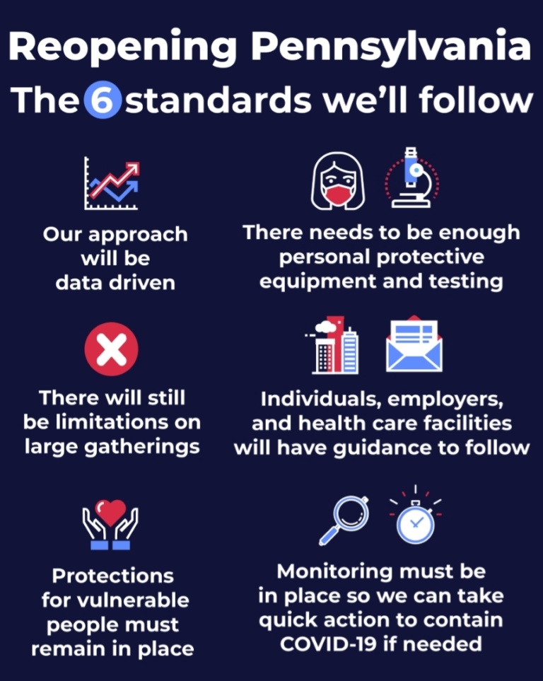 Governor Wolf Announces Three-Phase Plan for Reopening P.a.