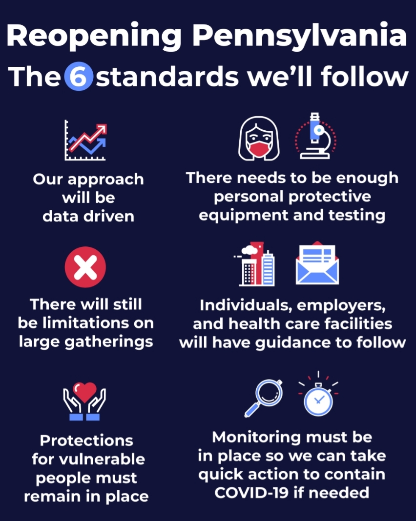 Governor Wolf Announces Three-Phase Plan for Reopening P.a.