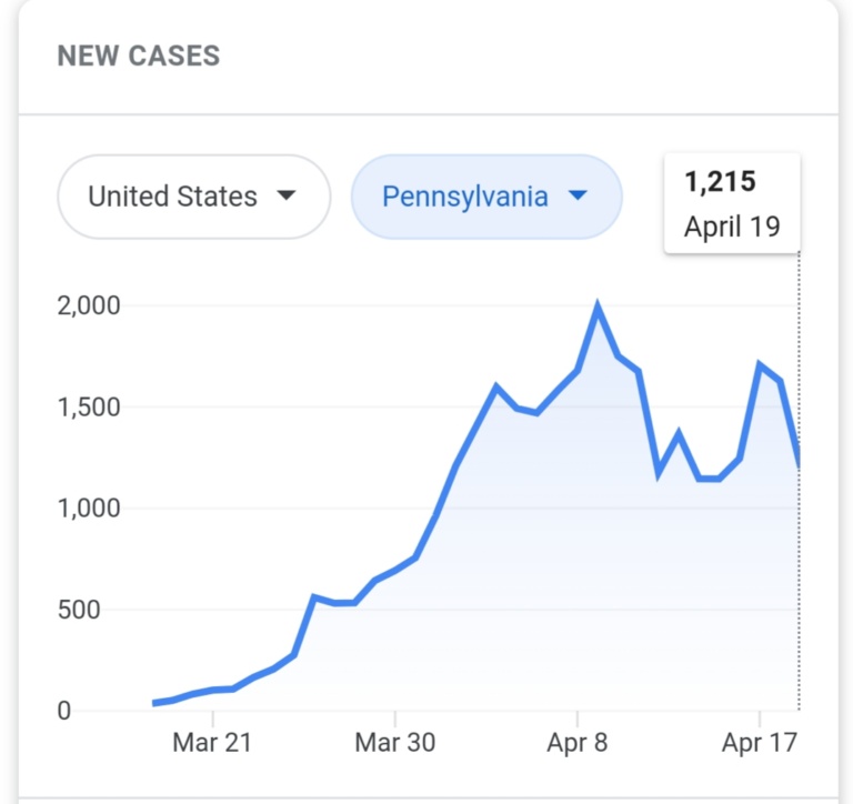 Governor Wolf Announces Three-Phase Plan for Reopening P.a.